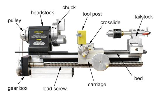 What Are The Different Wood Lathe Tools？ - Brand Review